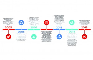 History - ProSep - Innovative Separation Solutions