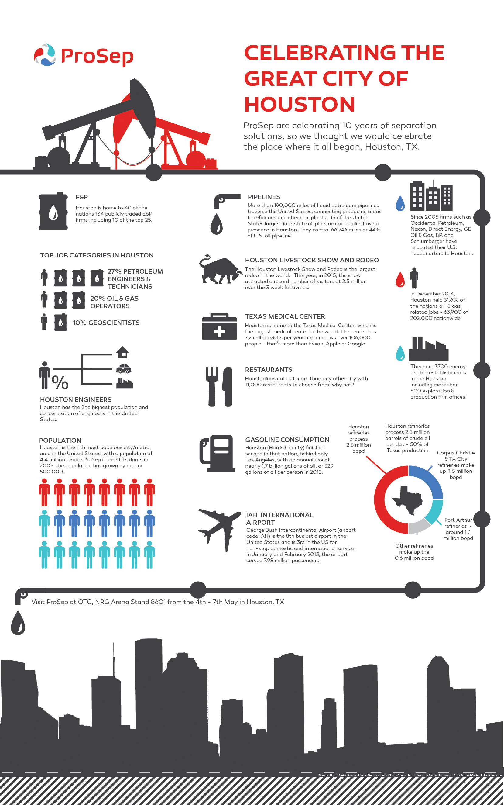 Celebrating Houston Infographic - ProSep