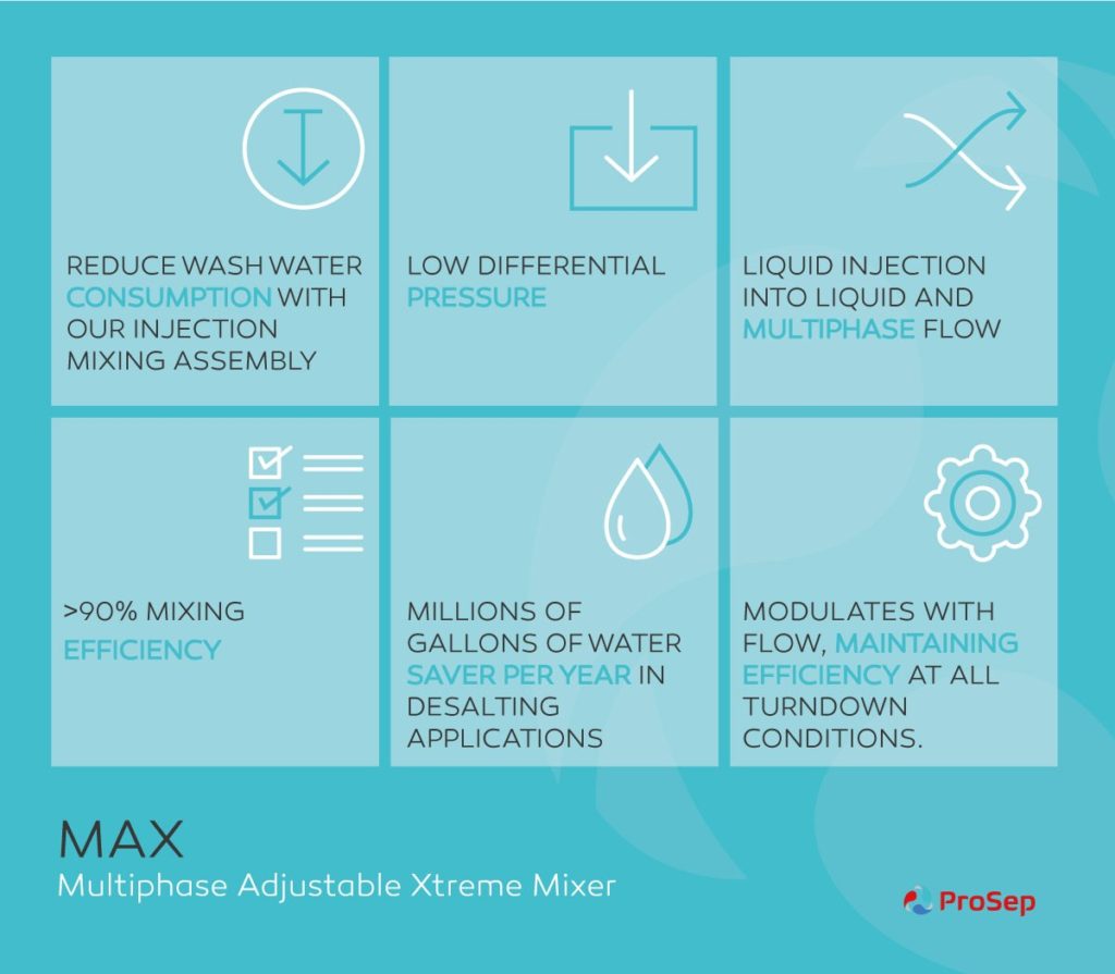 ProSep's Multiphase Adjustable Xtreme Mixer (MAX+) - ProSep