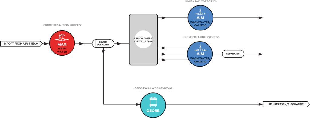 ProSep - Innovative Separation Solutions