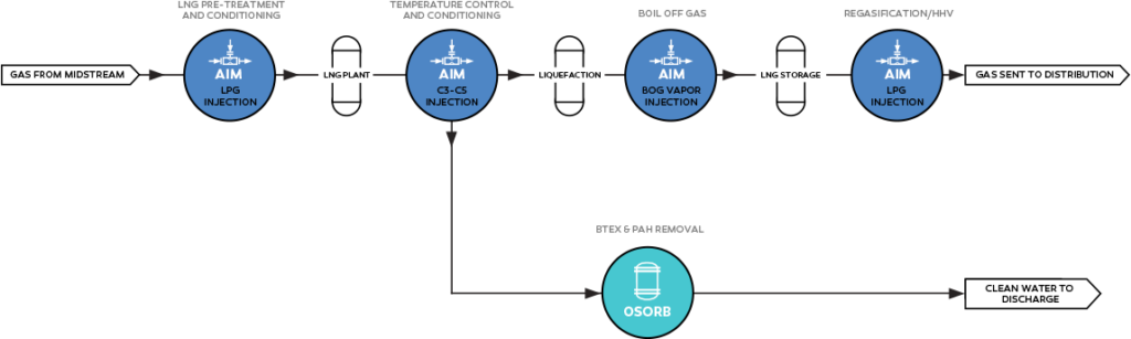 ProSep - Innovative Separation Solutions