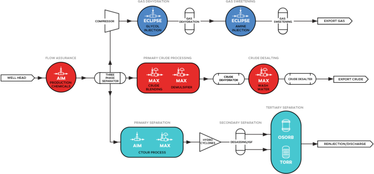 ProSep - Innovative Separation Solutions